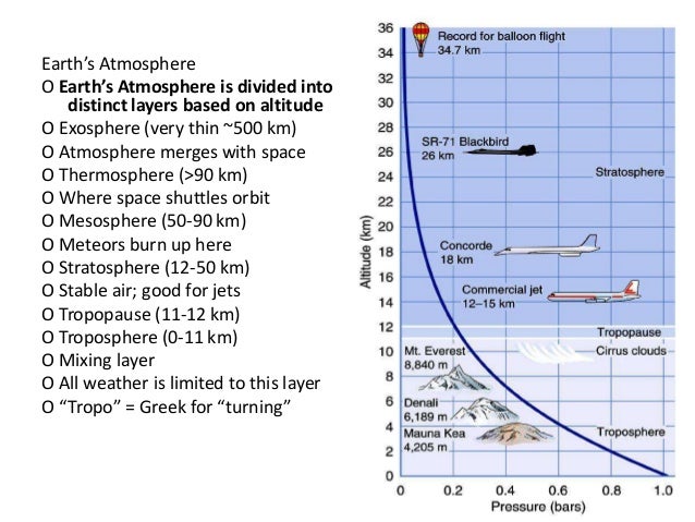 Earth Atmosphere Chemical Makeup | Saubhaya Makeup