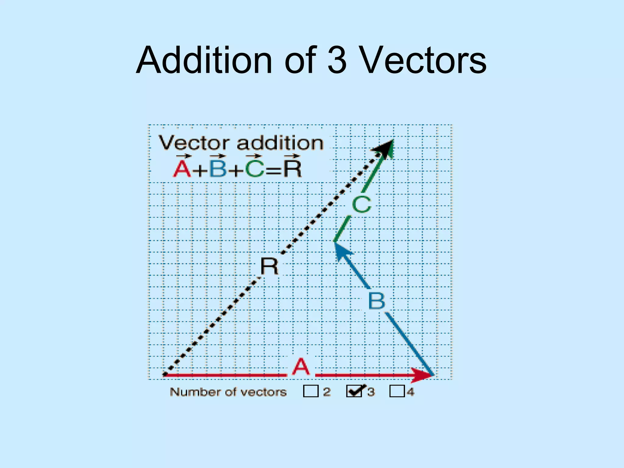 Chapter 3. vectors projectiles | PPT