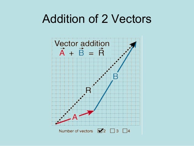 Chapter 3. vectors projectiles