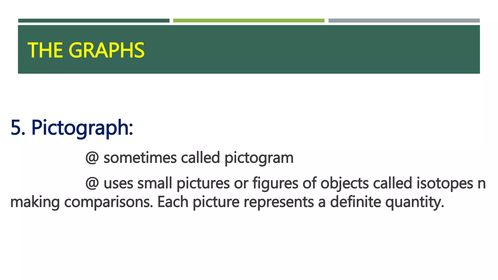 Chapter 3: Prsentation of Data | PPTX