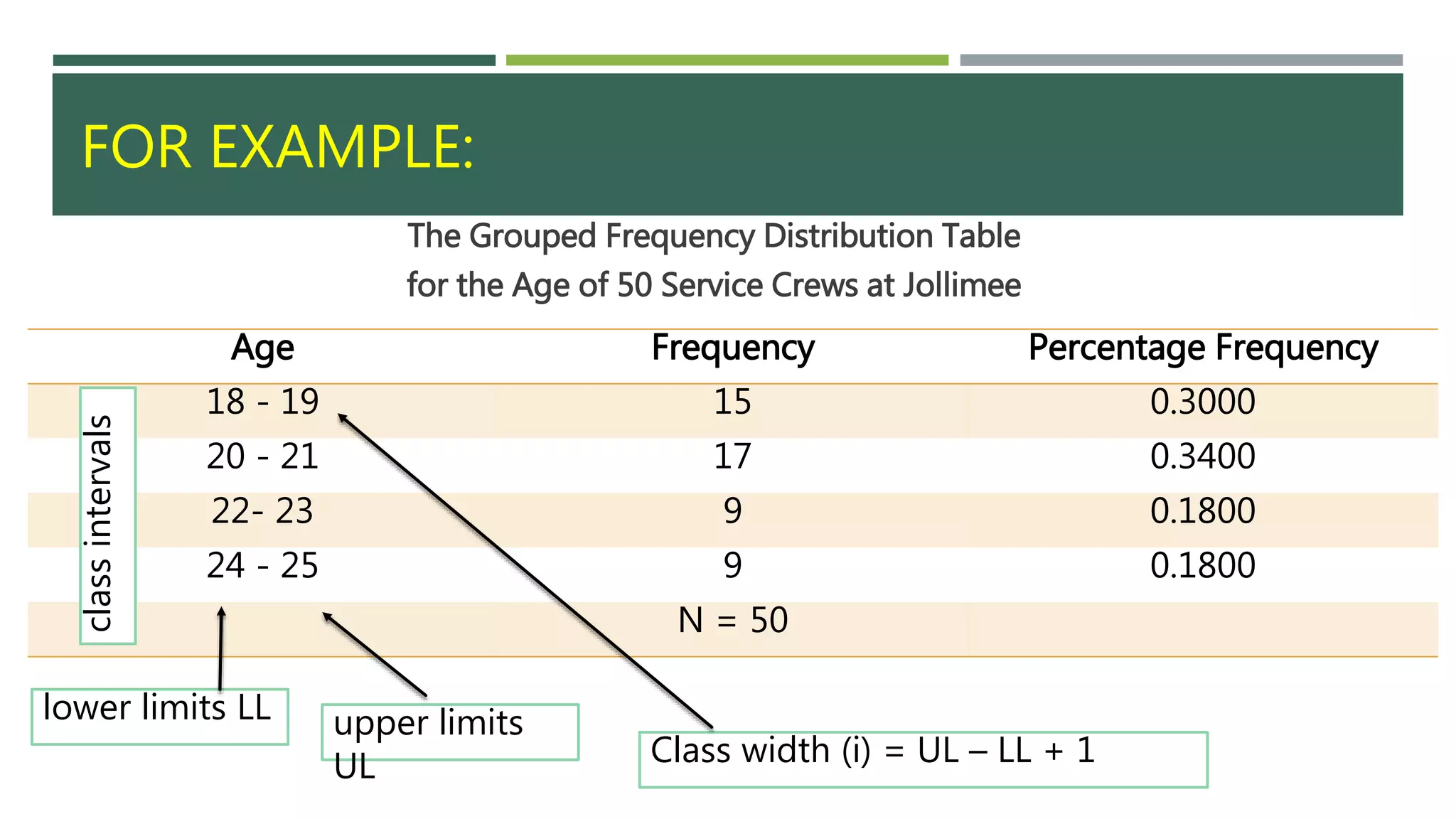 Chapter 3: Prsentation of Data | PPTX