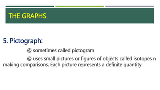 Chapter 3: Prsentation of Data | PPTX