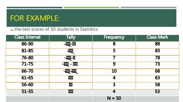 Chapter 3: Prsentation of Data