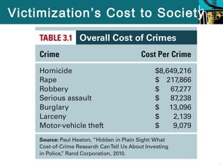 81-220-1 - Chapter 3 | PPT