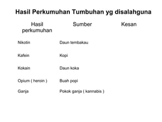 Chapter 3.3 excretion in plant revised 2010-nota pelajar | PPT