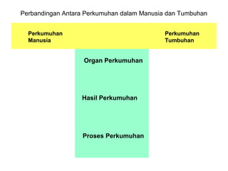 Chapter 3.3 excretion in plant revised 2010-nota pelajar | PPT