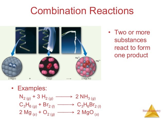 Combination Reaction