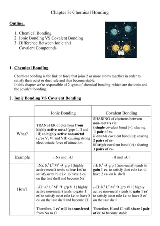 Chemical Bonding | PDF | Chemistry | Science