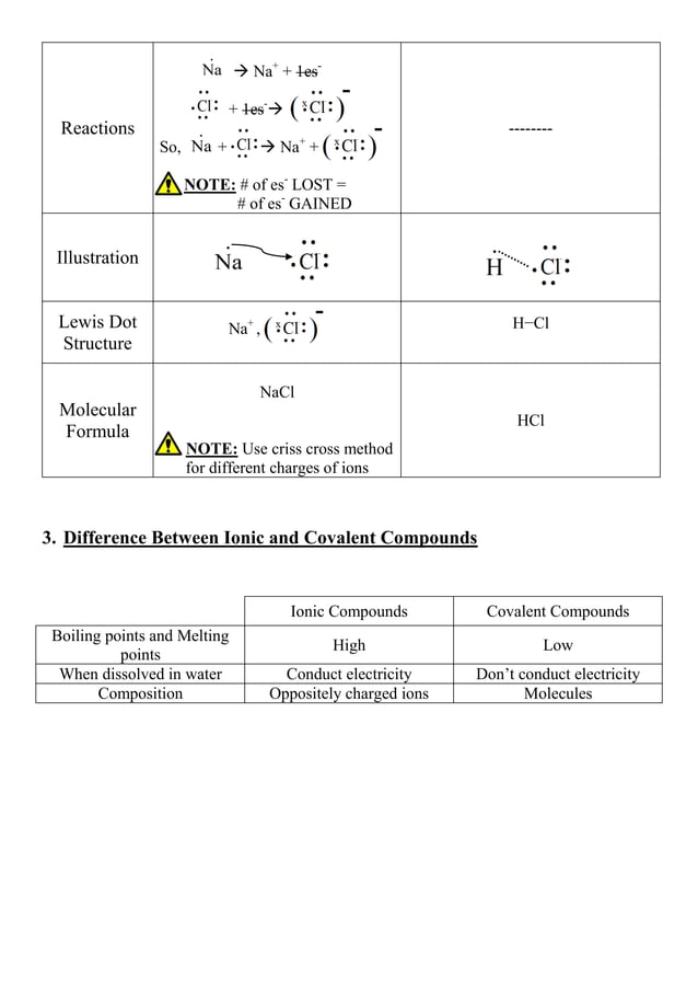 Chemical Bonding | PDF | Chemistry | Science