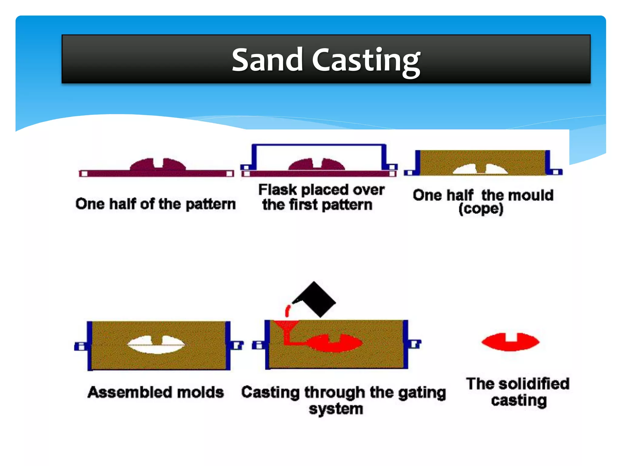 Chapter 3: Metal Works, Casting & Heat Treatment | PDF