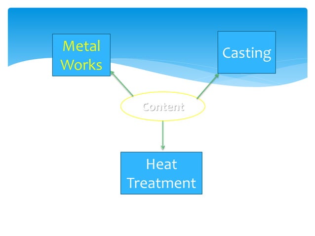 Chapter 3: Metal Works, Casting & Heat Treatment | PDF