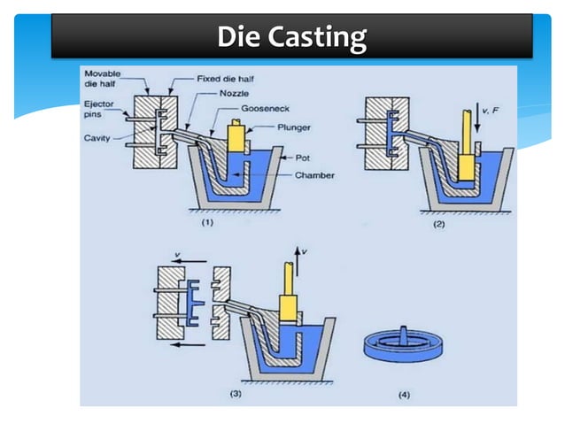 Chapter 3: Metal Works, Casting & Heat Treatment | PDF
