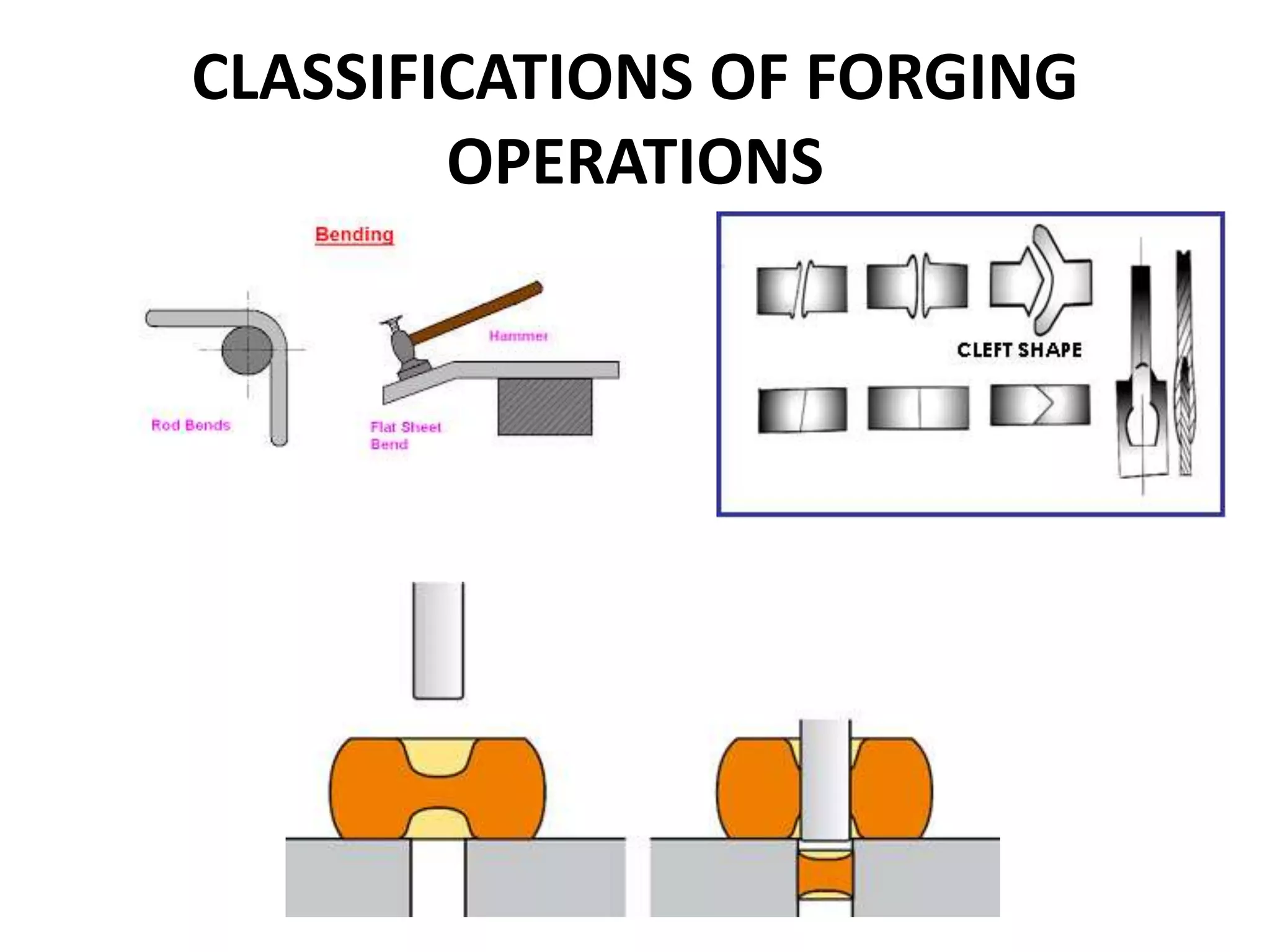 Introduction to Forging | PPTX