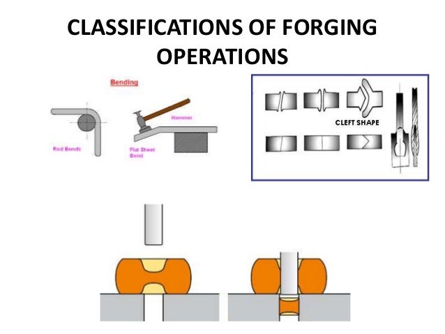 Introduction to Forging