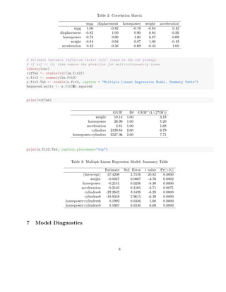 Applied Regression Analysis using R | PDF