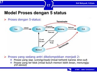 manajemen proses | PPT