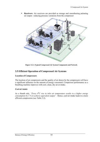 Chapter 3.3 compressed air system | PDF