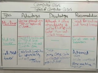 types of computer cases | PPSX