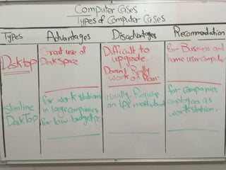 types of computer cases | PPSX