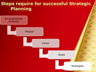 Unit- 3. Performance Management and strategic Planning | PPT