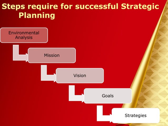 Unit- 3. Performance Management and strategic Planning | PPT