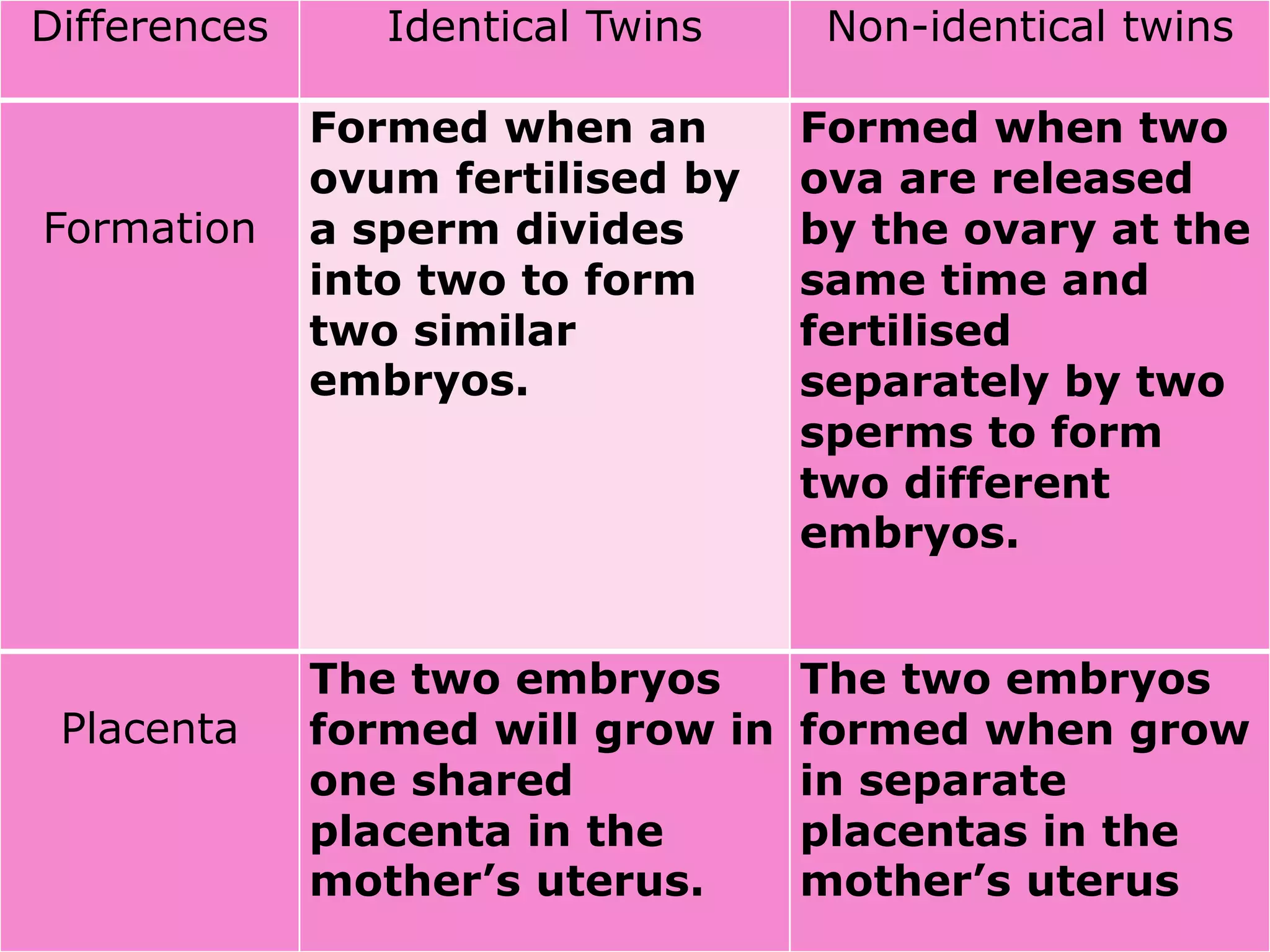 Chapter 3: HEREDITY AND VARIATIONS | PPTX