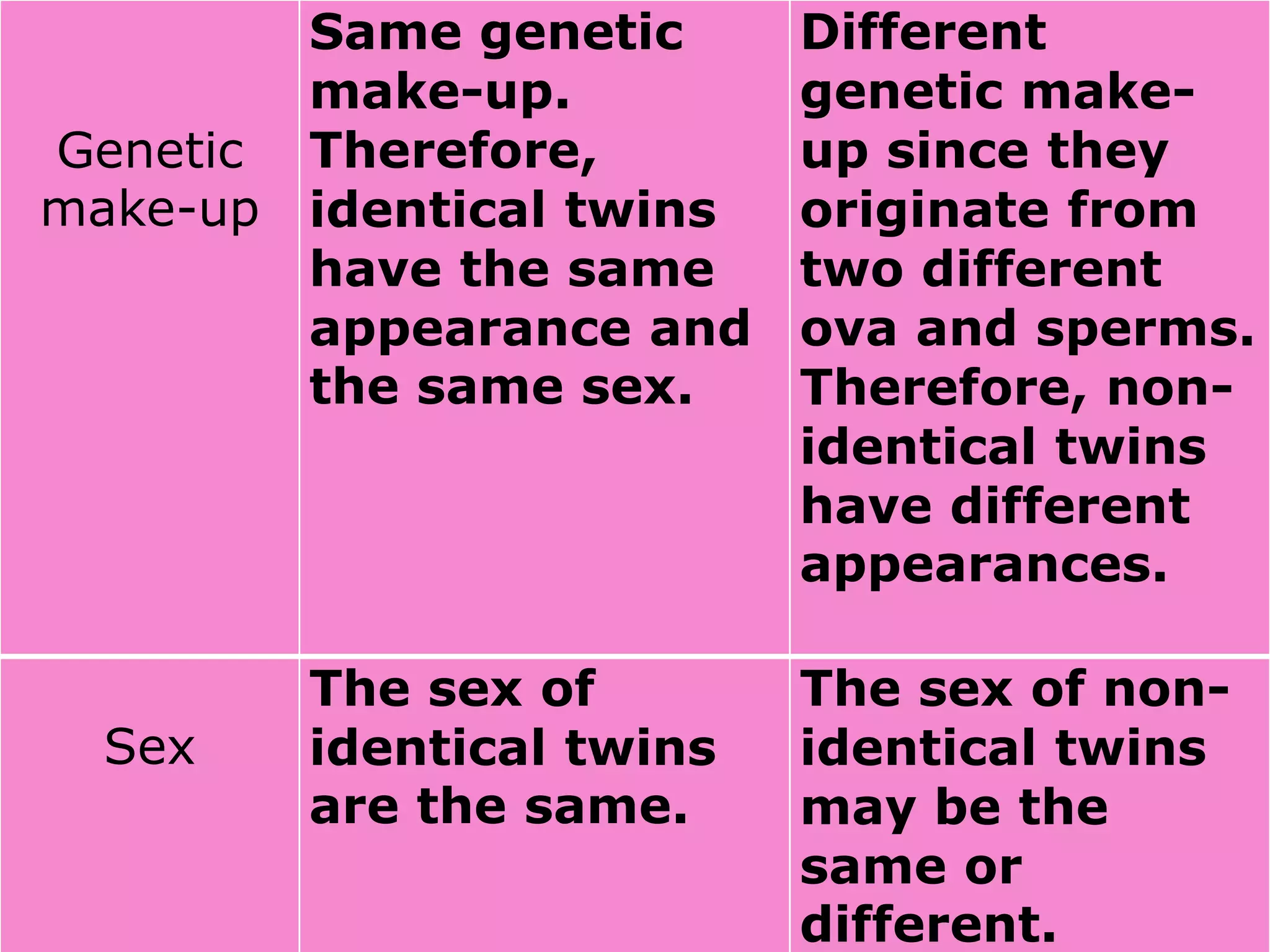 Chapter 3: HEREDITY AND VARIATIONS | PPTX