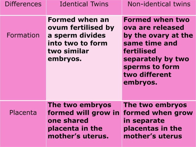 Chapter 3: HEREDITY AND VARIATIONS | PPTX | Genetics | Science