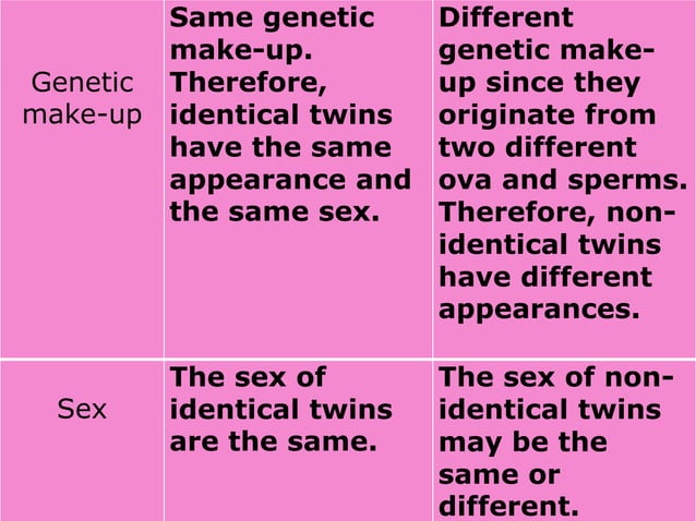 Chapter 3: HEREDITY AND VARIATIONS | PPTX | Genetics | Science