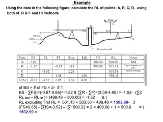 levelling survey | PPT