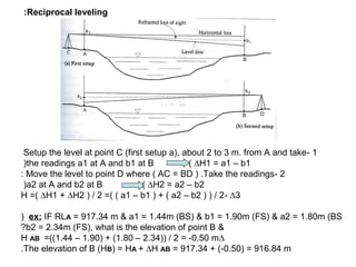 levelling survey | PPT