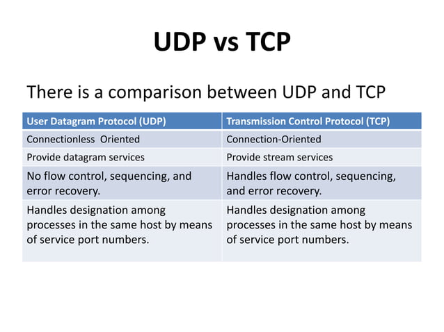 Chapter 3 : User Datagram Protocol (UDP) | PDF | Computer Networking ...