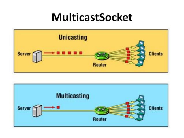 Chapter 3 : User Datagram Protocol (UDP) | PDF | Computer Networking ...