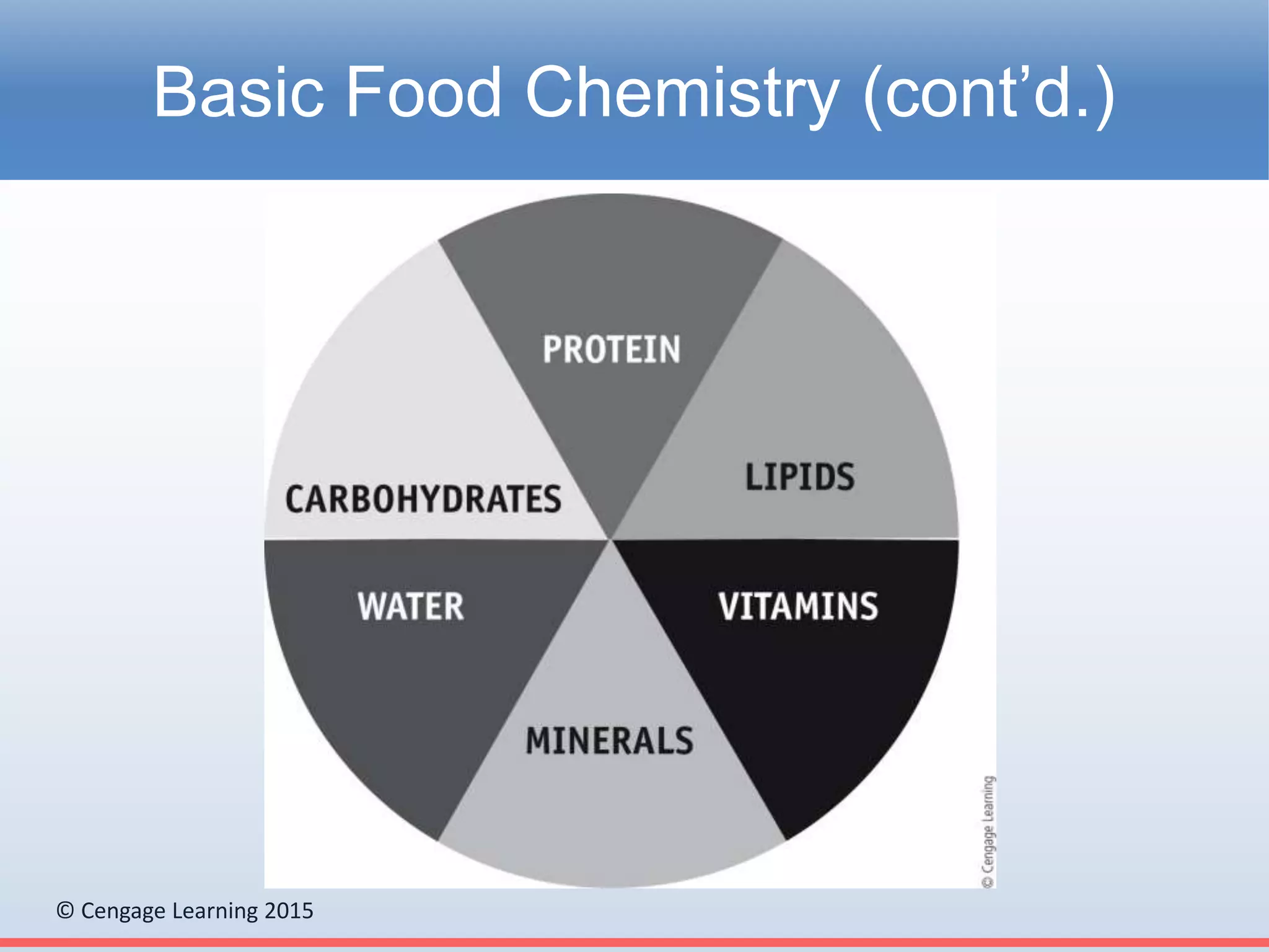 Chapter 3 Chemistry of Food Composition | PPTX