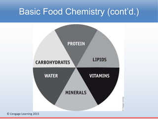 Chapter 3 Chemistry of Food Composition | PPTX