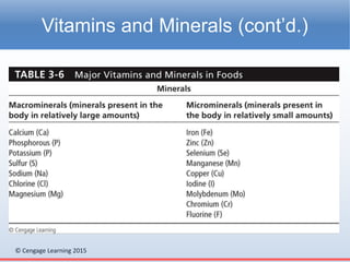 Chapter 3 Chemistry of Food Composition | PPTX