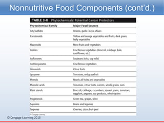 Chapter 3 Chemistry of Food Composition | PPTX