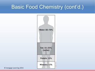 Chapter 3 Chemistry of Food Composition | PPTX