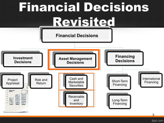 Chapter 3.Working Capital Management.ppt
