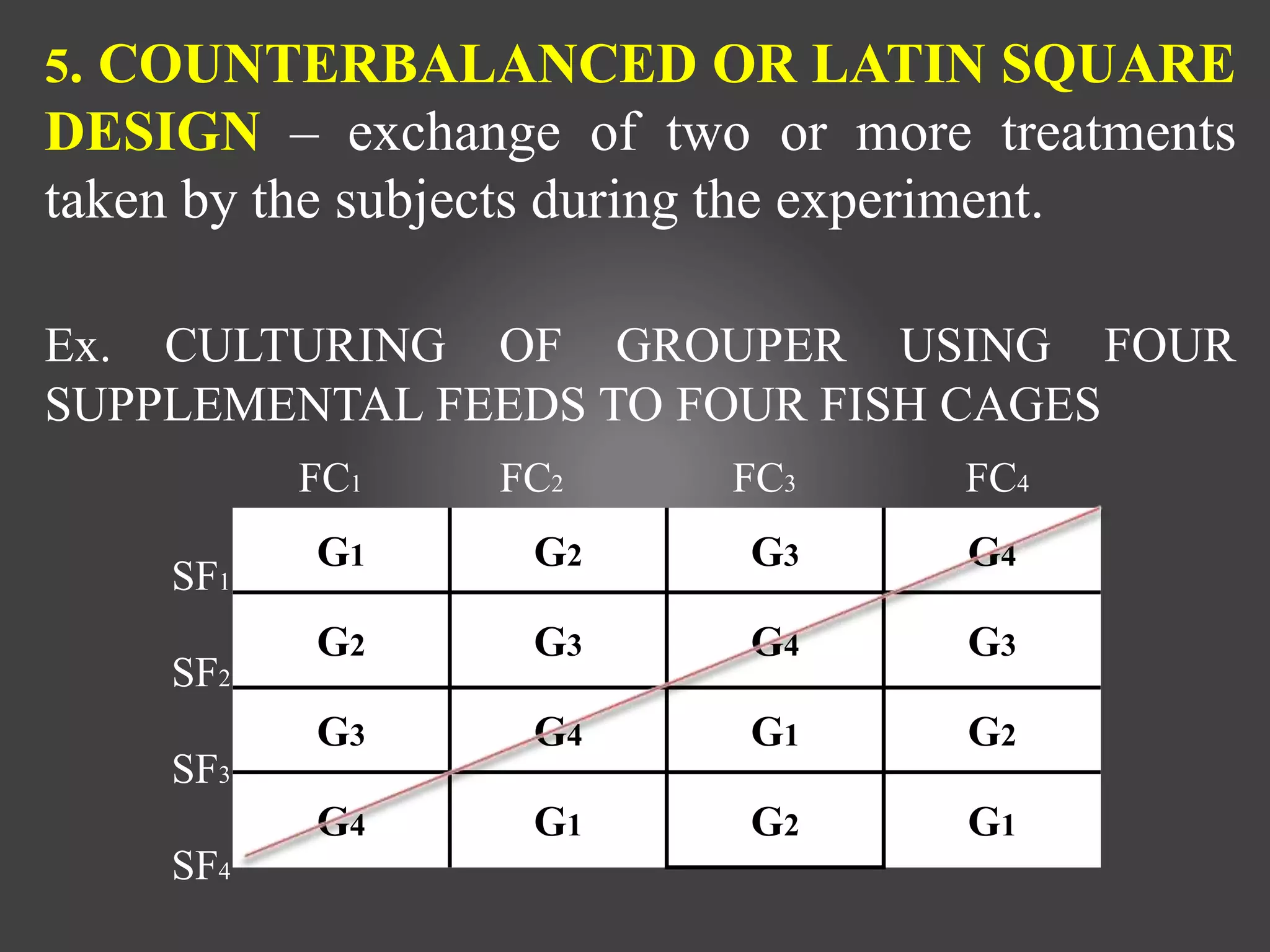 Chapter 3 Research with Examples | PPTX