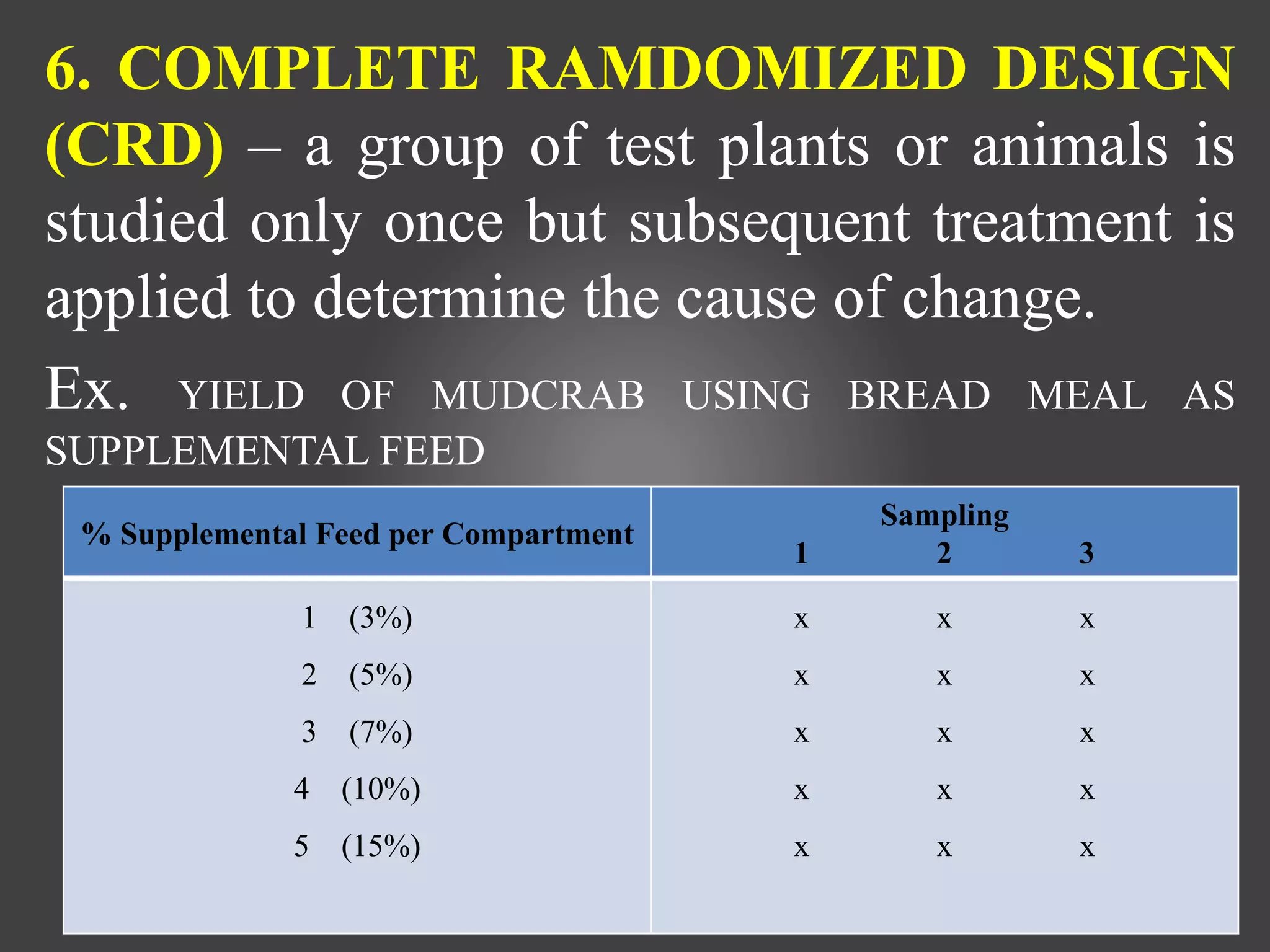 Chapter 3 Research with Examples | PPTX