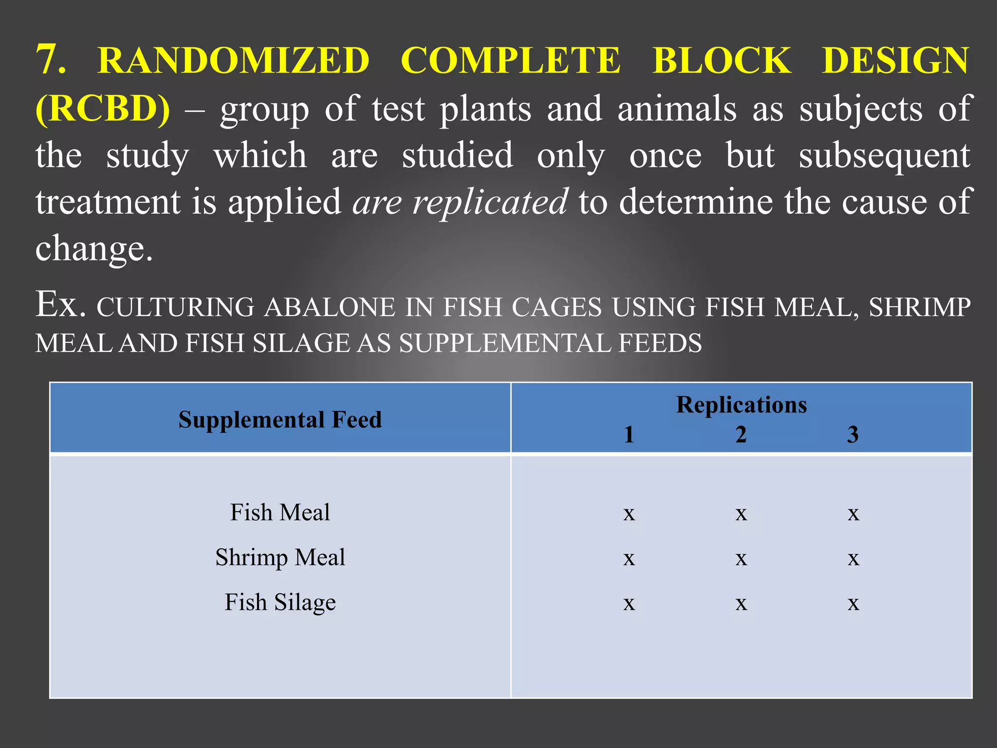 Chapter 3 Research with Examples | PPTX