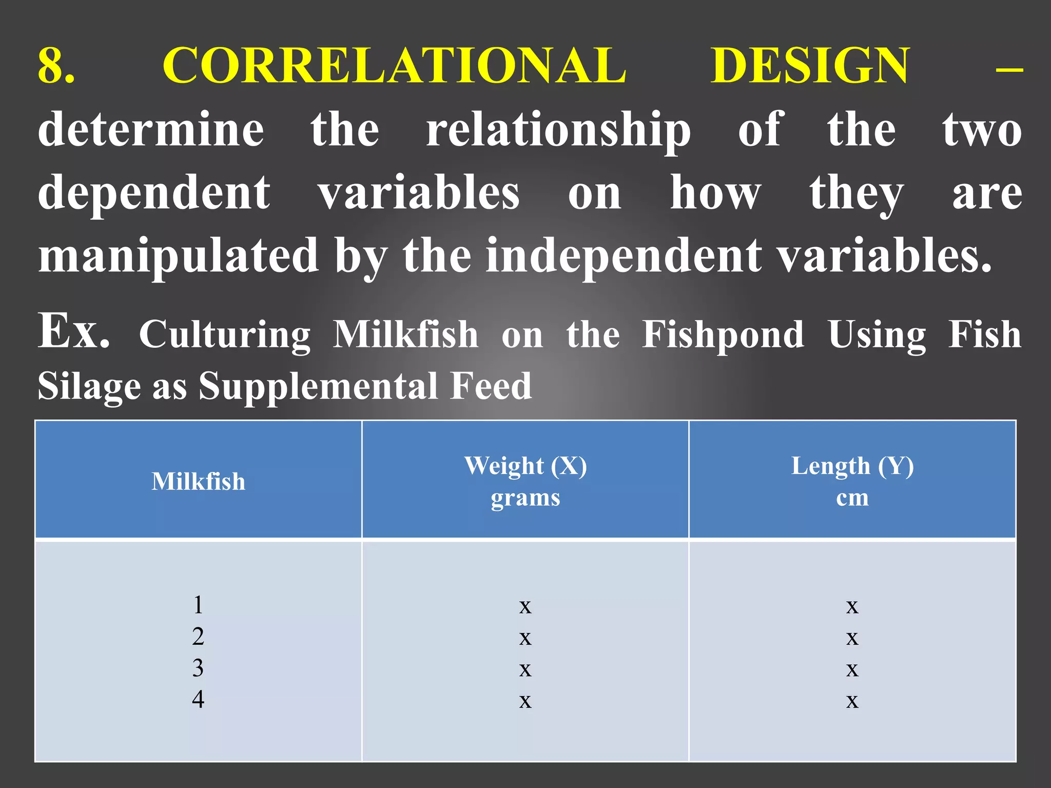 Chapter 3 Research with Examples | PPTX