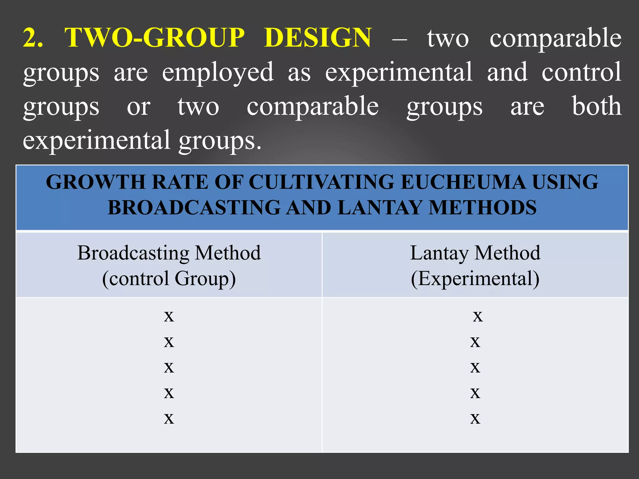Chapter 3 Research with Examples | PPTX