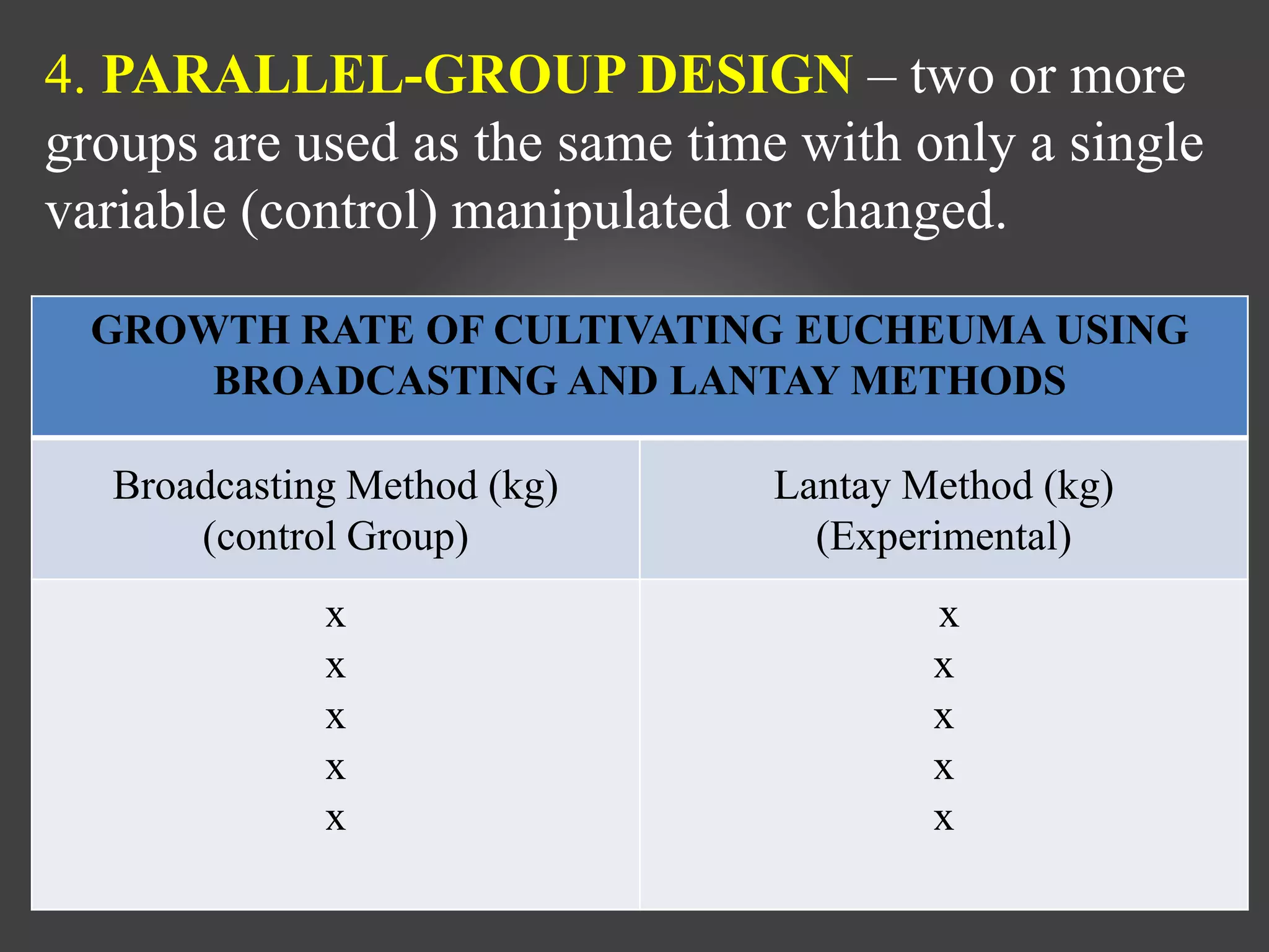 Chapter 3 Research with Examples | PPTX