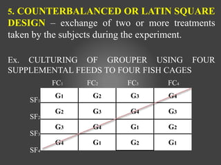 Chapter 3 Research with Examples | PPTX