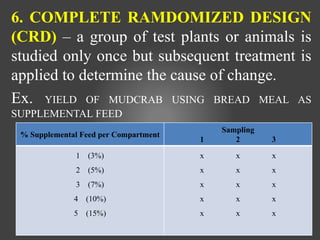 Chapter 3 Research with Examples | PPTX