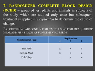 Chapter 3 Research with Examples | PPTX