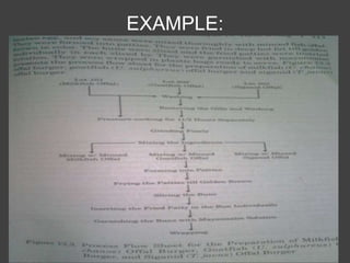 Chapter 3 Research with Examples | PPTX