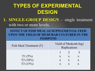 Chapter 3 Research with Examples | PPTX